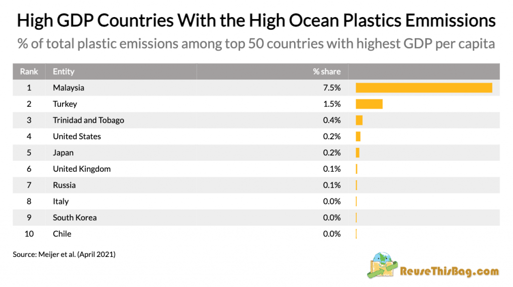 Ranking the Countries that Pollute the Oceans With the Most Plastics ...