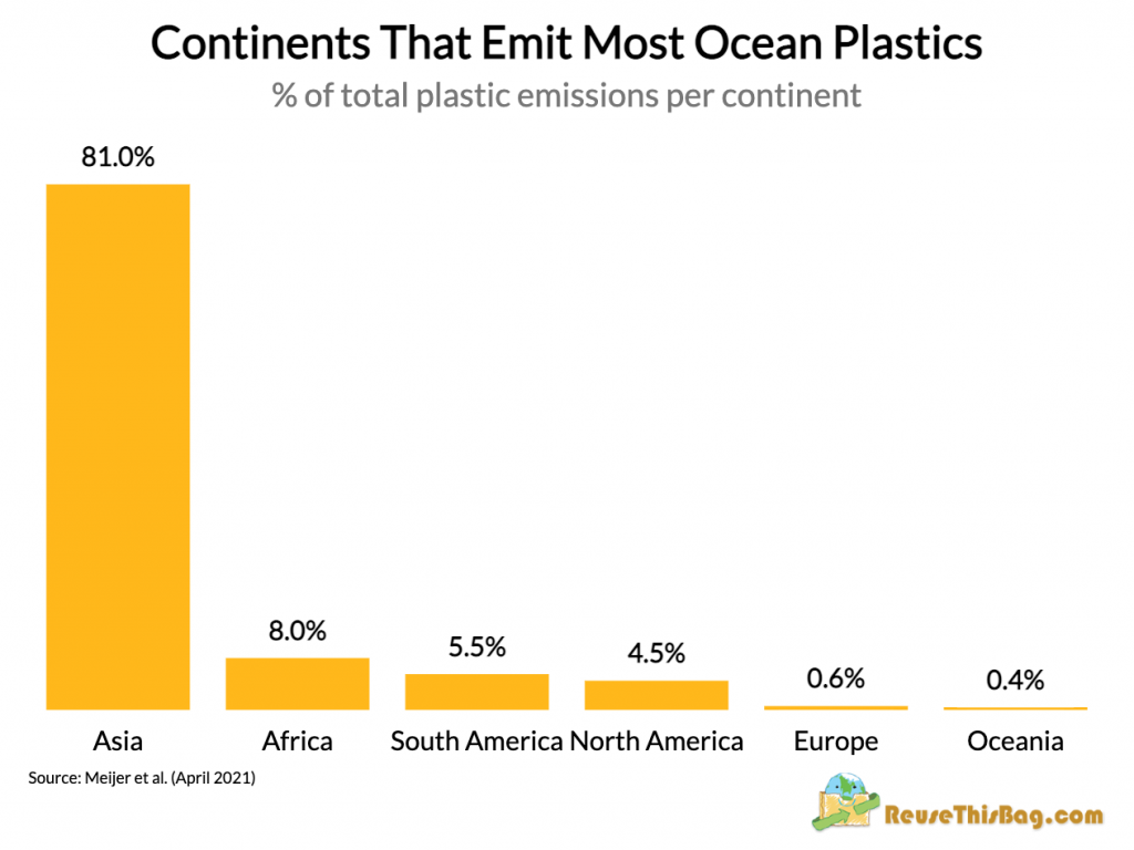 Ranking the Countries that Pollute the Oceans With the Most Plastics ...